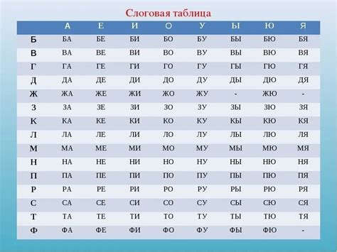 Распечатать слоговые таблицы для чтения