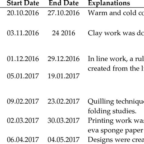 Implementation Plan Download Table
