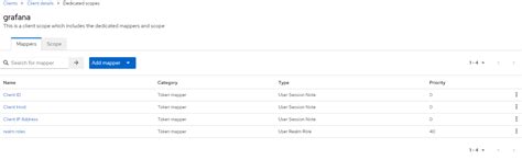 Keycloak Missing Data In The Userinfo Response Getting Advice Keycloak