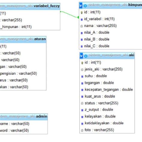 Database Implementation Of Web Based Fuzzy Inference System Download