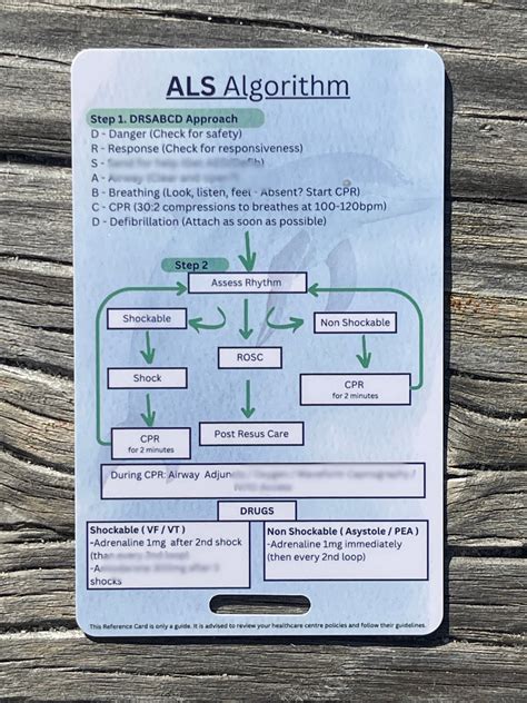 Als Algorithm Reference Card The Nurse Deck