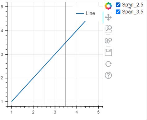 Html How To Hide Span Lines In Bokeh Stack Overflow