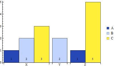 Plotting BarChart With Empty Bars Removed Mathematica Stack Exchange