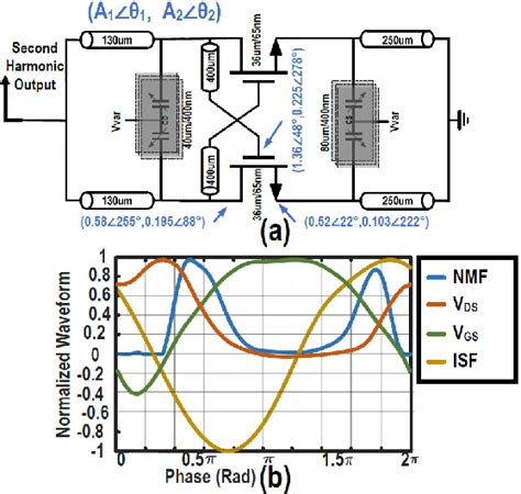 Figure From A Compact CMOS GHz Super Harmonic VCO With DBc Hz FoM Operating Based On