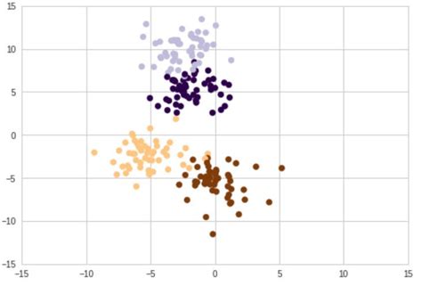 clustering algorithms python example fairetaitono s blog