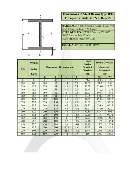 Solved Figure Shows The Bolted Connection Between An Ipe 41 Off