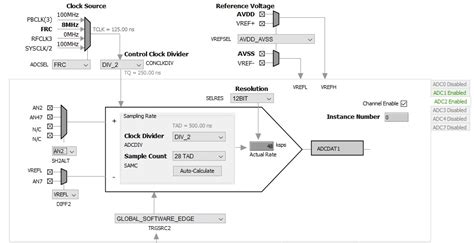 C Fft Frequency Bins And Pic32 Stack Overflow