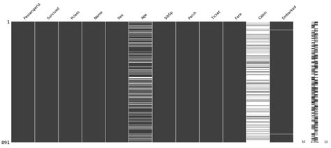 Handling Missing Values With Missingo Data Science Chalk Talk