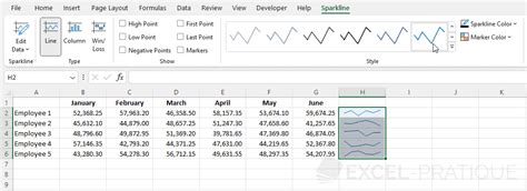 Excel Training Sparkline Charts