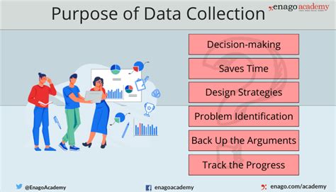 Explanation Of Data Collection Designs For Early Academic Researchers