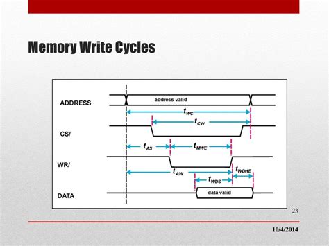 ppt memory systems powerpoint presentation free download id 5138298