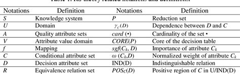 Table 1 From A Quality Grade Classification Method For Remanufacturing