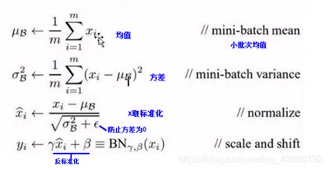 Pytorch神经网络中数据标准化 Csdn博客