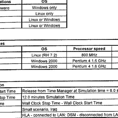 4 large scale scenario test system configuration download table