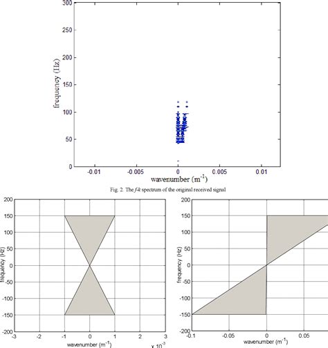 Figure 2 From Application Of Frequency Wavenumber Filtering Method In
