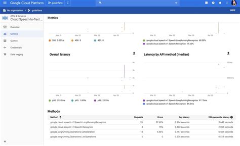 11 Best Speech Analytics Software In 2023