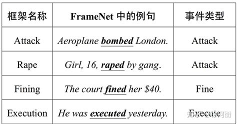 知识抽取 事件抽取 知乎