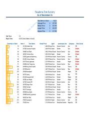 Excel A Tree Inventory Xlsx Pasadena Tree Nursery As Of December Total Items In Stock Ee