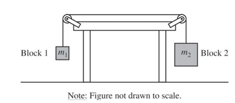 Ap Physics 1 2 5 Newtons Third Law And Free Body Diagrams Exam Style Questions With Answer Frq
