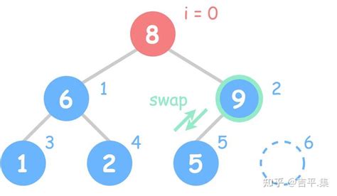 C语言实现优先队列 图解原理与代码实现 知乎