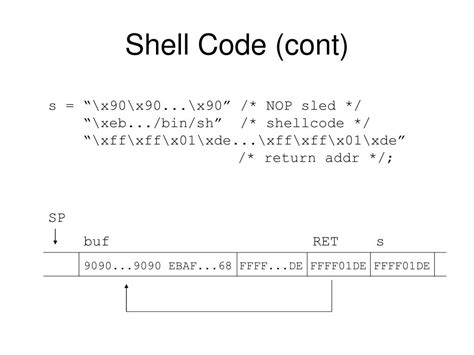 Ppt Enhancing E Commerce Security Focus On Prevention Detection