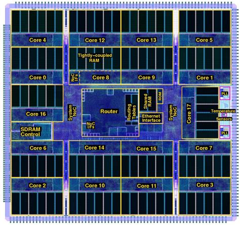 Spinnaker Chip And A 3 Rd Generation Spinnaker Pcb Download