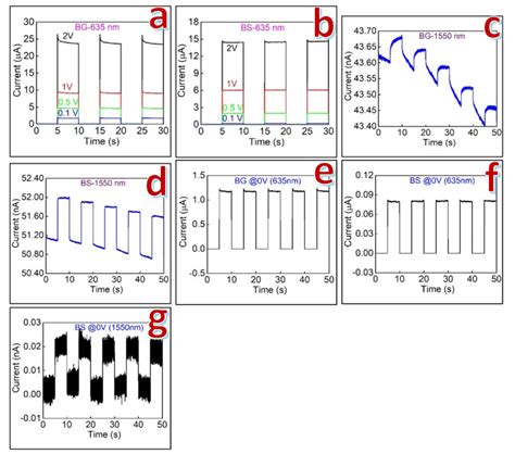 Measured Photodiode Switching Behavior Photodiode Switching Behavior Download Scientific