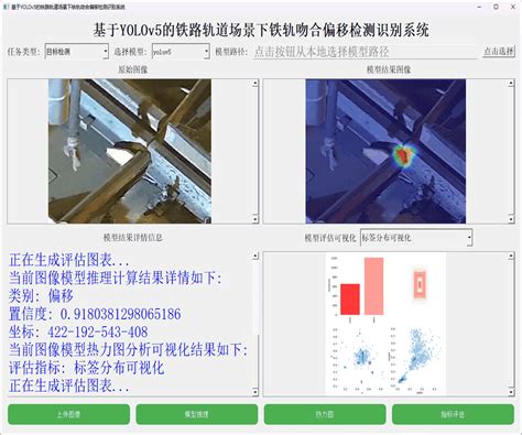 Ai赋能铁轨运维智能检测引领铁路安全新时代，基于yolov5全系列【nsmlx】参数模型开发构建铁路轨道场景下铁轨吻合偏移检测识别系统铁路ai识别大模型 Csdn博客