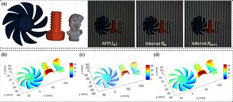 Generative Deep Learning Embedded Asynchronous Structured Light For Three Dimensional Imaging