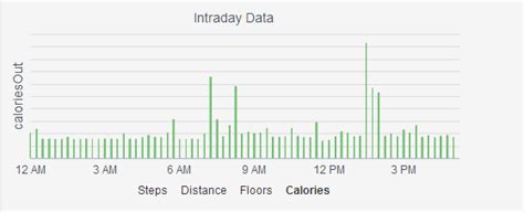 How To Make Bar Thicker In Kendo Ui Chart Stack Overflow