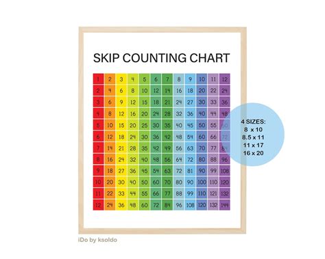 Skip Counting Chart 1 12 Skip Counting Chart For Home Etsy