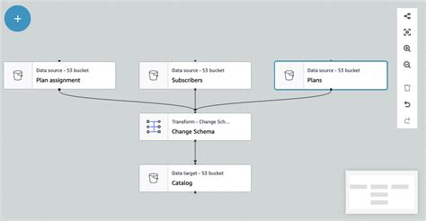 Deleting Nodes From The Job Diagram Amazon Glue