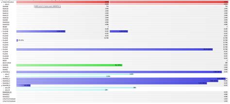 Compiler LAUNCHXL F28379D 10099 D Program Will Not Fit Into Available