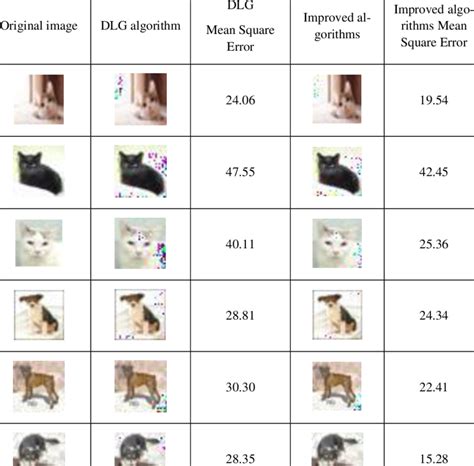 comparison of dlg algorithm and improved algorithm download