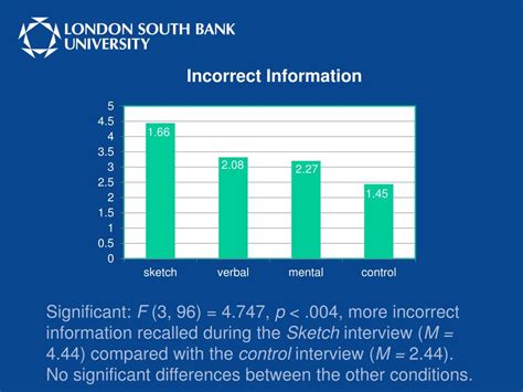 Ppt Revising The Context Reinstatement Component Of The Cognitive Interview For Older