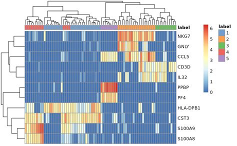Introduction To Tidy Transcriptomics • Biocasia2020tidytranscriptomics