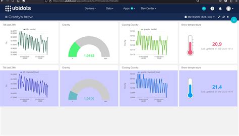 Data In Android App Different To Web Interface Ubidots Api Ubidots Data In Android App Different To Web Interface Ubidots Api Ubidots