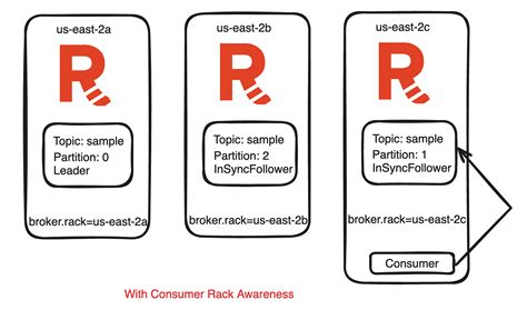 how to fix kafka rebalancing what is kafka rebalancing by ajay