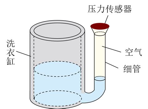 第 1 章 第 4 节 科学测量：气体压强与体积的关系