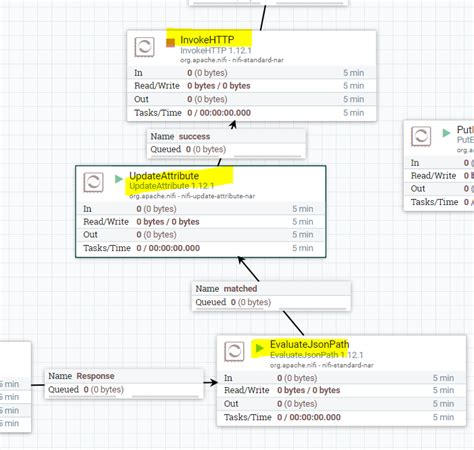 Nifi Im Getting Issue Like Authentication De Cloudera
