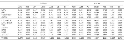 Temporal And Heterogeneous Graph Neural Network For Financial Time