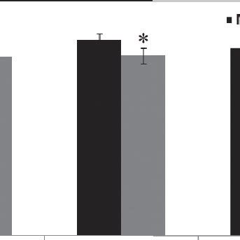 Sex Specific Differences In Babe Self Assessments Of Knowledge Download Scientific Diagram