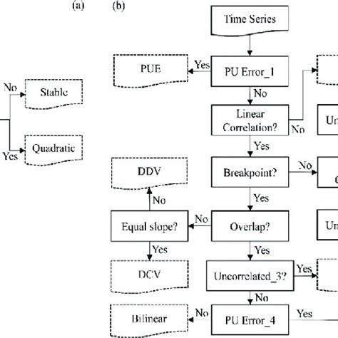 Flowchart Of The Ps Ts Classification Procedure The Left Part Is The