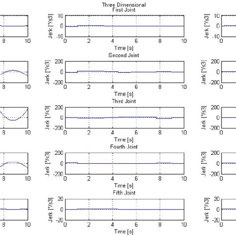 A Quintic Polynomial B The Cubic Spline C The Fifth Order Download Scientific Diagram