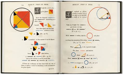 Euclids Elements Diagrams Euclid Elements Of Geometry · Imprints And
