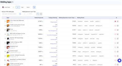 top 6 common mistakes that should avoid in apple search ads foxdata
