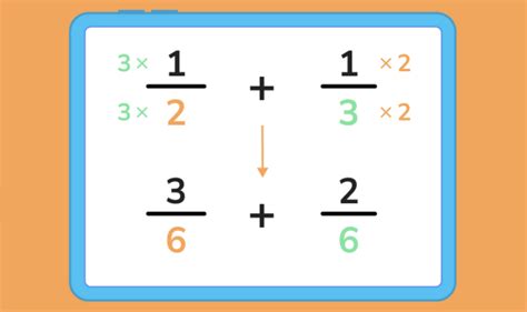 What Is A Rational Number Definition Examples Questions DoodleLearning