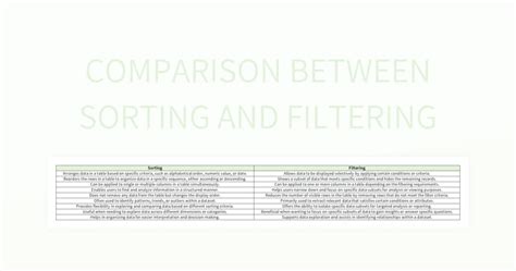 Comparison Between Sorting And Filtering Excel Template And Google
