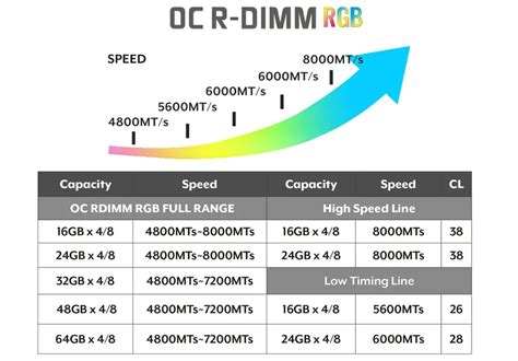 V Color Reveals Its Latest Ddr5 Oc Rdimm Rgb Memory Kit With Up To 512gb 64gbx8 Capacity And