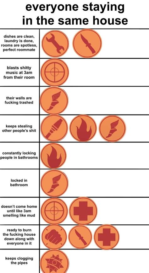 Why Tf Are They Ur Roommates First Of All And Not Mine In 2025 Team Fortress 2 Medic